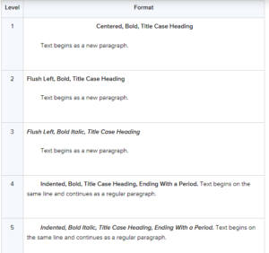 APA style Paper Format: Guide for Beginners